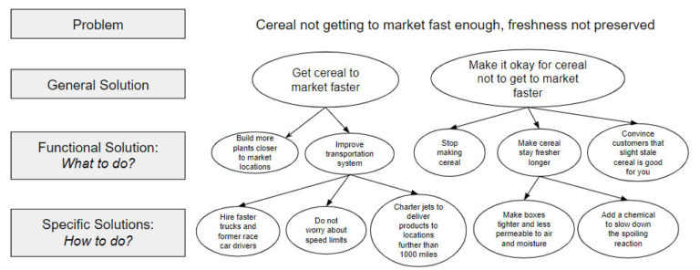 Critical Thinking Skills for Solving Problems – Training Express