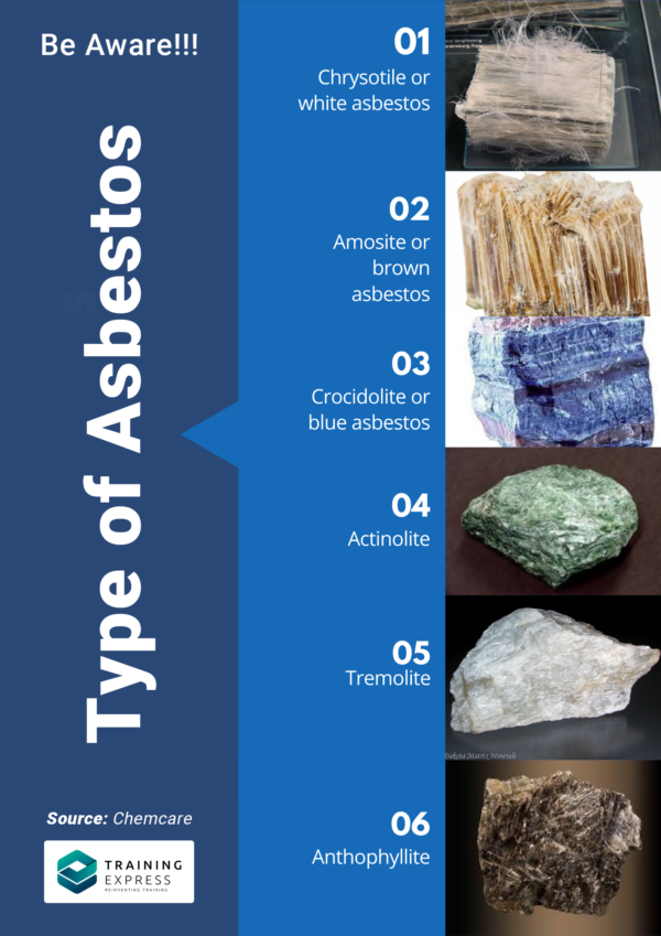 Asbestos Awareness: 7 Asbestos Facts You Need to Know – Training Express