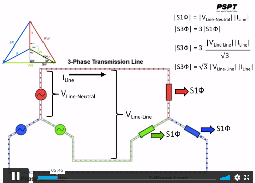 Per Unit Analysis for Single and Three Phase Systems – Training Express