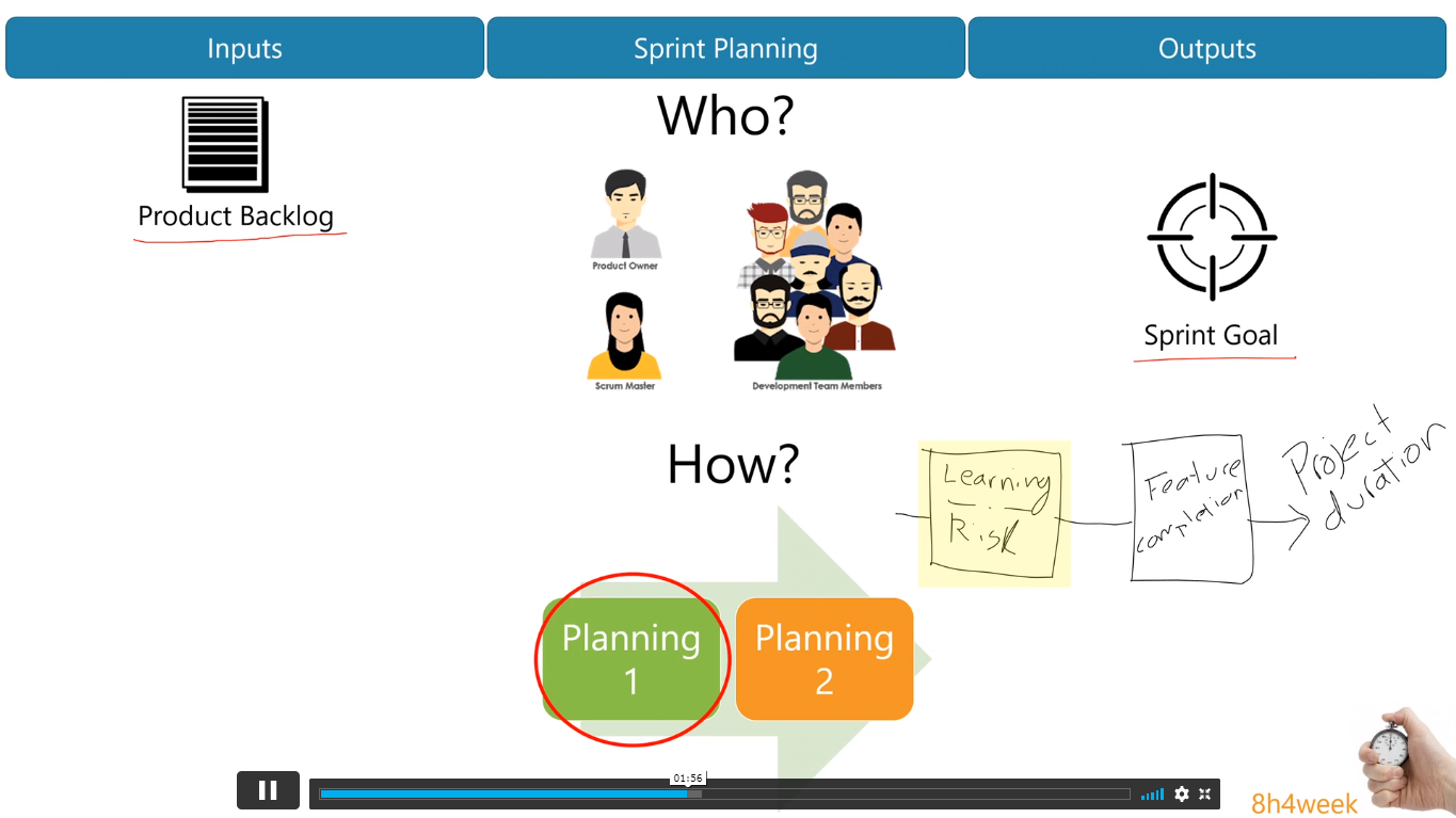 Agile Project Management | Online Course & Certification