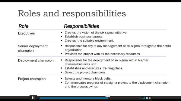 Quality Tools and Problem Solving Methods | Online Course