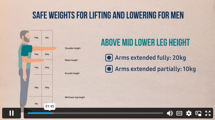 Manual Handling Training – Training Express